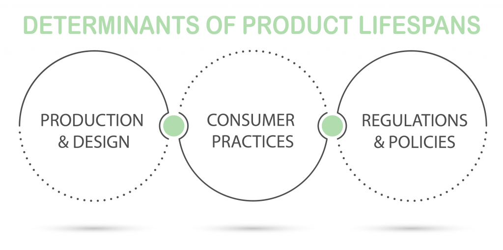 About the LASTING project - Lasting